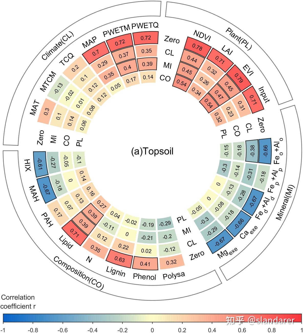 MATLAB | 绘图复刻(六) | 分组环形热图 - 知乎