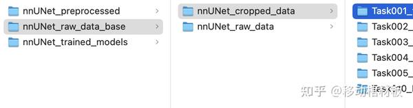 nnUNet 库入门流程 - 知乎