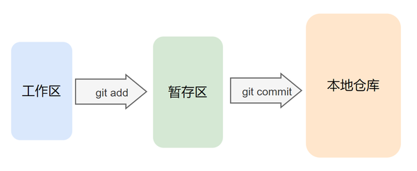 浅谈Git架构和如何避免代码覆盖的事故 - 知乎