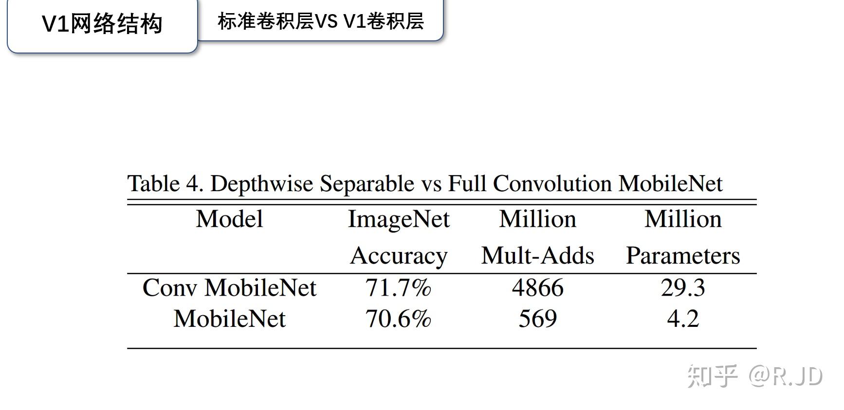 轻量级神经网络“巡礼”（二）—— MobileNet，从V1到V3 - 知乎