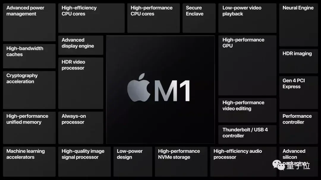 Arm官宣V9架构，用AI和安全对抗英特尔，最快今年年底用上 - 知乎