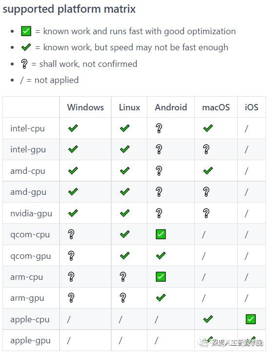NCNN、OpenVino、 TensorRT、MediaPipe、ONNX，各种推理部署架构，到底哪家强？ - 知乎