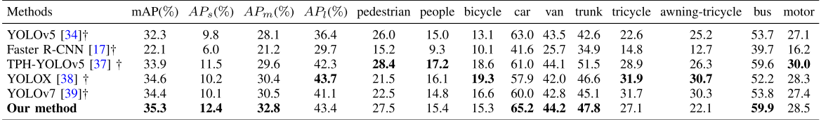 文献阅读：CBPH-Net: A Small Object Detector for Behavior Recognition in Classroom Scenarios - 知乎
