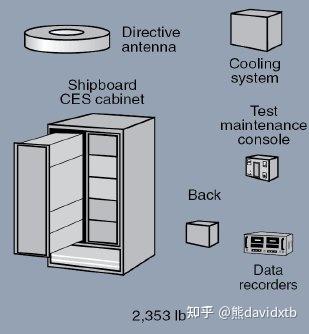 美国海军分布式作战基础：协同接战能力（CEC） - 知乎
