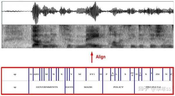 CMU-10707 第二十一讲 多模态机器学习 - 知乎