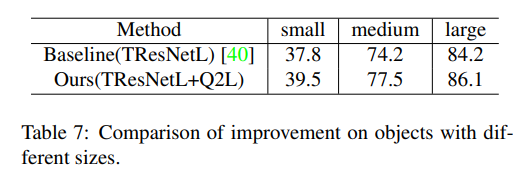 Query2Label: 用Transformer解码器做多标签图像分类 - 知乎