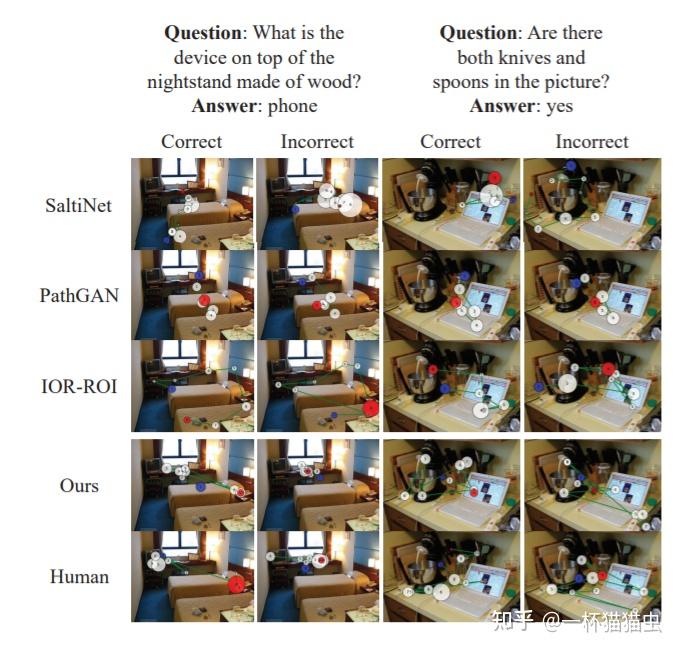 2021 CVPR | VQA论文速递 - 知乎