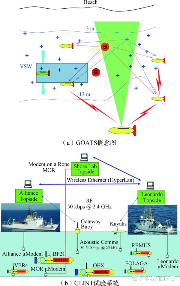 【技术· 航天】综述与述评 | 徐文：无人潜水器组网观测探测技术进展与展望 - 知乎