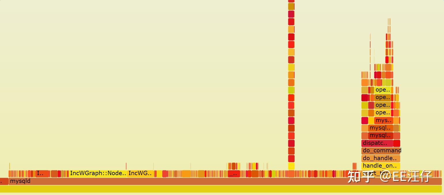系统性能分析工具--Perf - 知乎