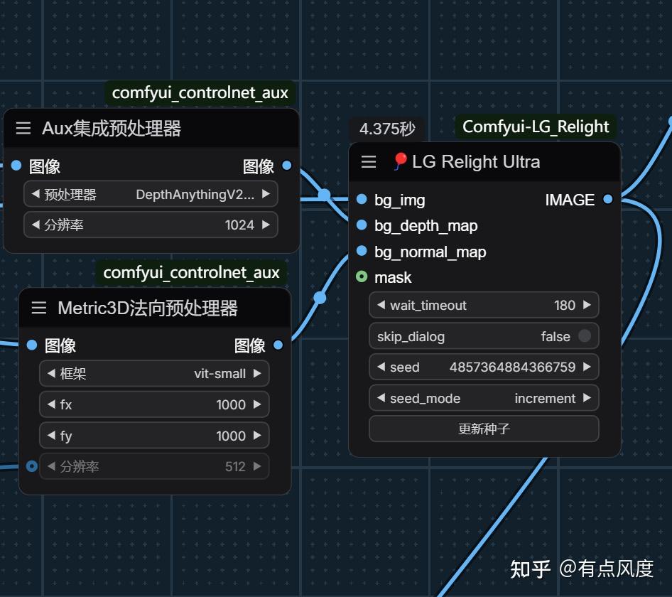 【closerAI ComfyUI】完美！打光终极方案！LBM+Relight 的强强联合，更自由可变性更多的打光方案！学习收藏 - 知乎