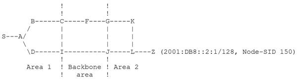 SR？ 段路由？源路由？Segment Routing Architecture - 知乎