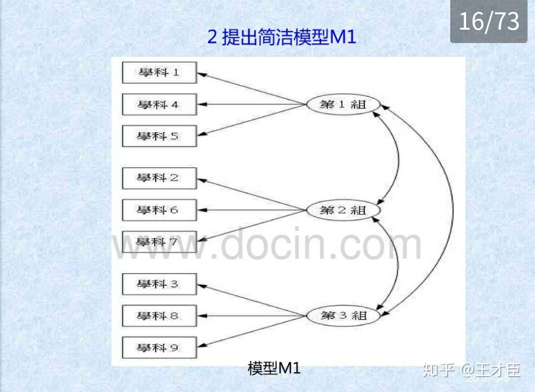 结构方程模型 - 知乎