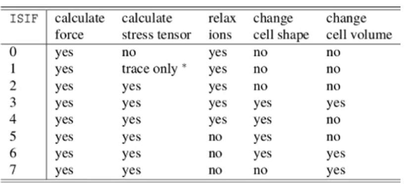 VASP输入参数含义“速查表” - 知乎