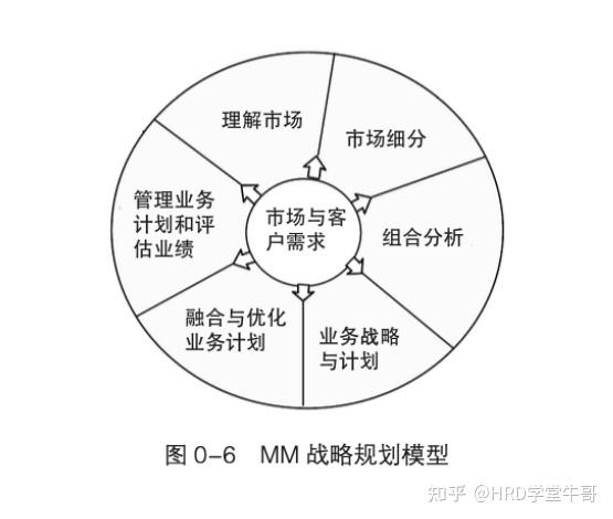 终于有人把“BLM战略规划7步法”，说清楚了！ - 知乎
