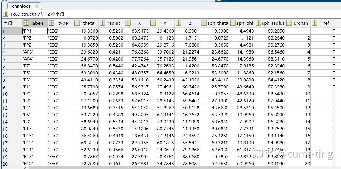 Matlab绘制大脑连通性图 - 知乎