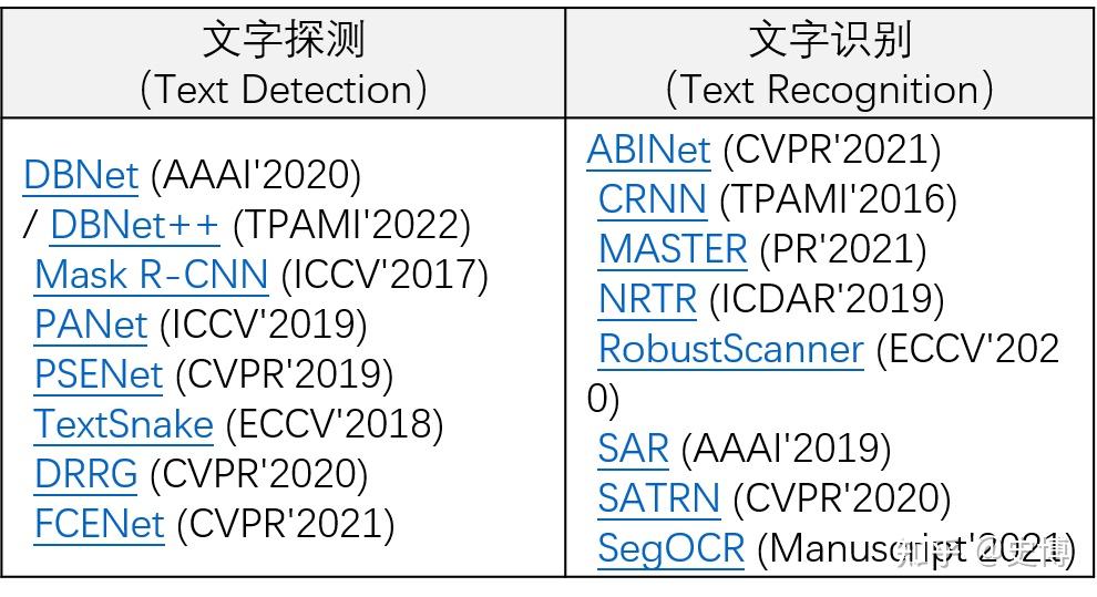 推荐个离线OCR工具bibiocr（上） - 知乎