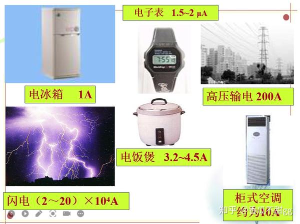 认识电流、电压 - 知乎