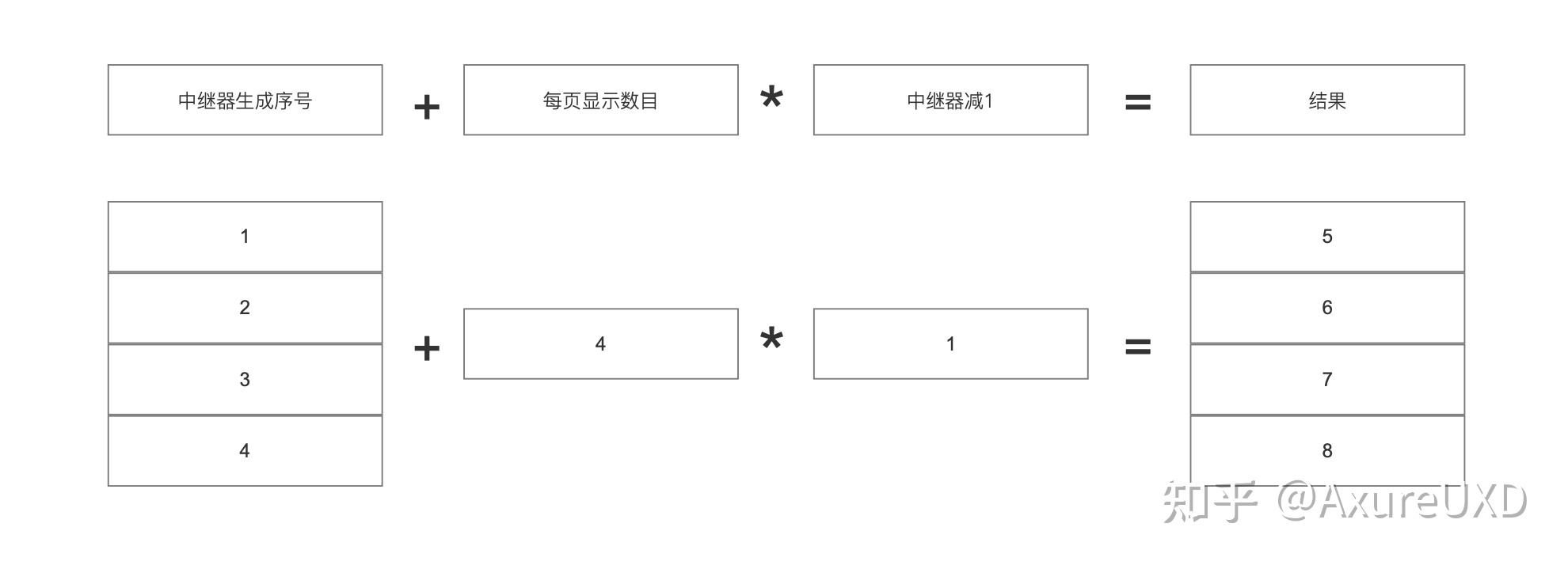 中继器实现自动生成序号功能 知乎 