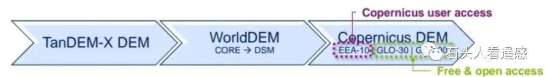 最佳开源DEM——哥白尼DEM详解 - 知乎