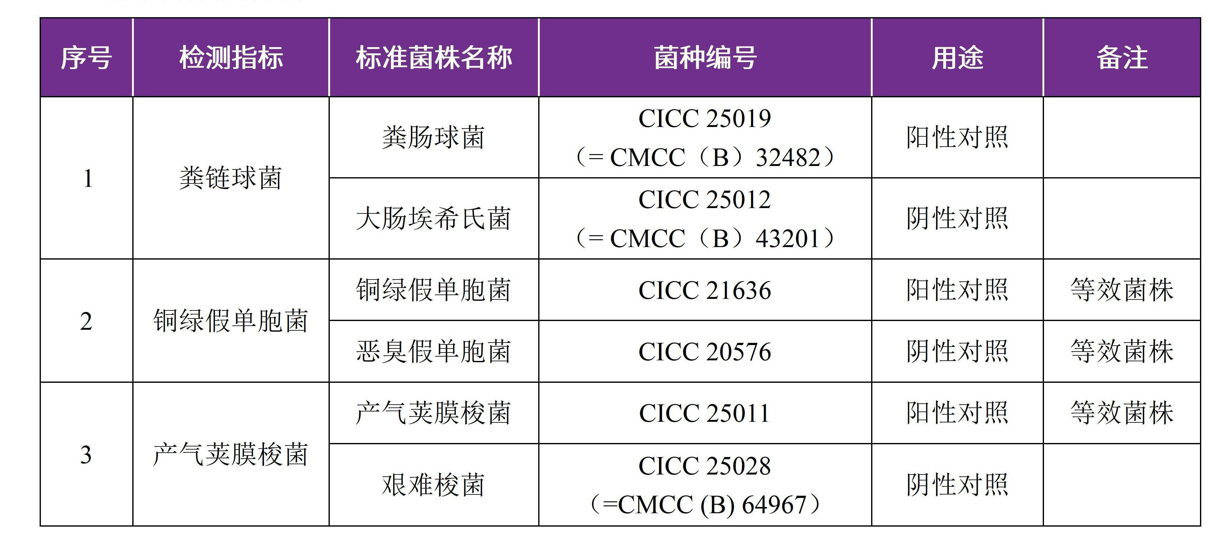 GB 8538-2022《食品安全国家标准 饮用天然矿泉水检验方法 》标准菌株特性研究 - 知乎
