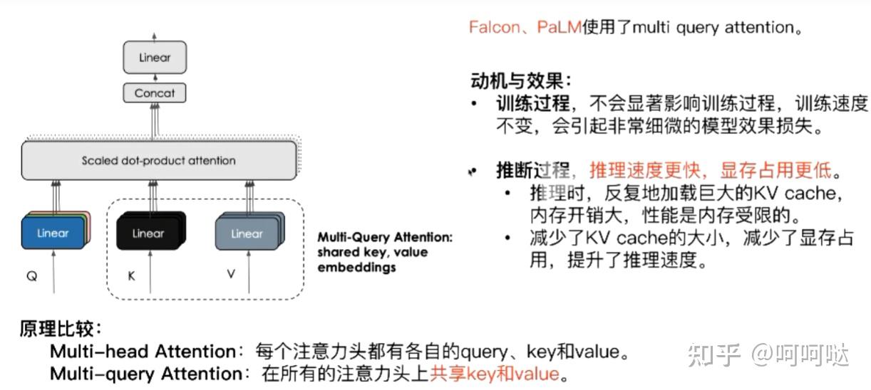 LLM学习1：大模型架构要点总结 - 知乎