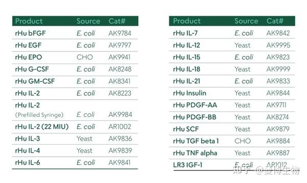 IL-18和IL-12对NK细胞活化及细胞因子产生具有协同作用 - 知乎