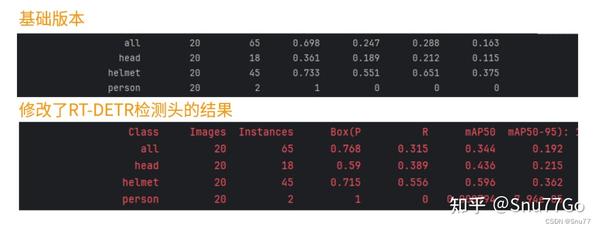 YOLOv8改进 | 2023 | 给YOLOv8换个RT-DETR的检测头（重塑目标检测前沿技术） - 知乎