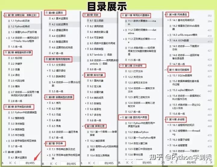 看漫画，学Python：1、2版分享，零基础小白入门、转行、自学首选。600集配套视频 - 知乎