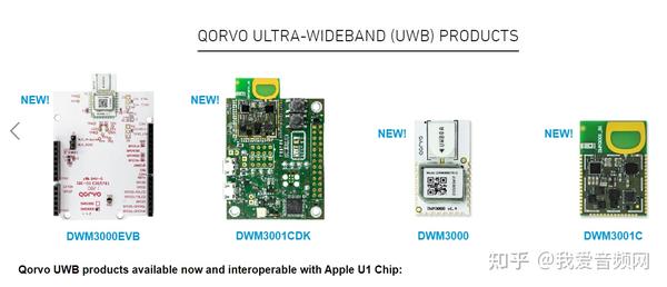 你在找的UWB芯片原厂、方案商都在这里！ - 知乎