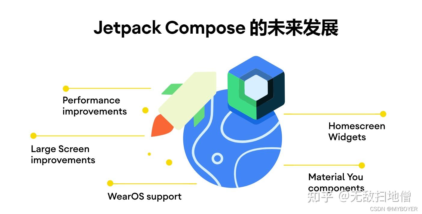 Jetpack之使用 Jetpack Compose 更快地打造更出色的应用 - 知乎