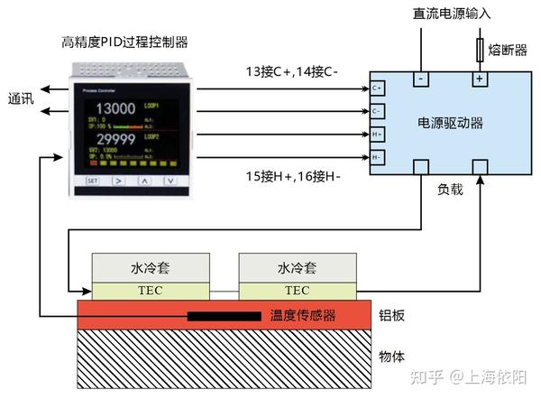 可满足不同功率TEC半导体制冷器的超高精度可编程温度控制装置 - 知乎