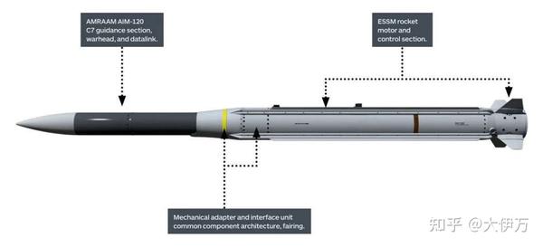 誓要超越中国PL-15！美军AIM-260横空出世，最强空空导弹易主？ - 知乎