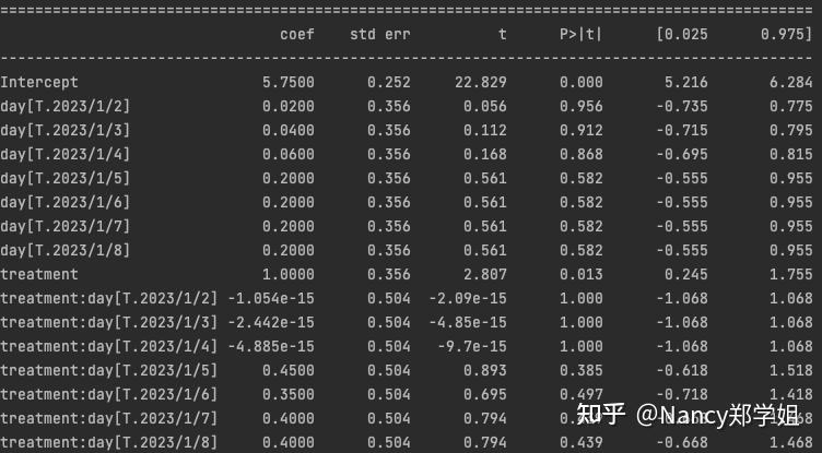 DID双重差分法原理及python代码实操 - 互联网因果推断常考 - 知乎