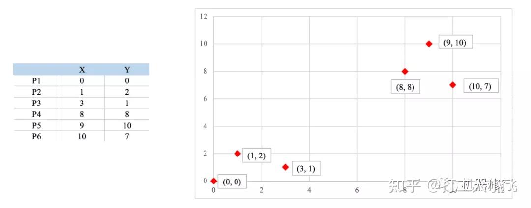 5 分钟带你弄懂 K-means 聚类 - 知乎