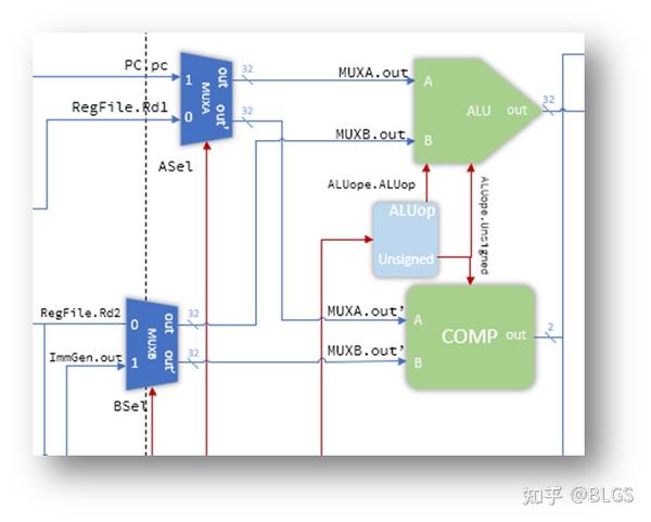 基于RISC-V指令集的CPU设计和FPGA实现（四） - 知乎