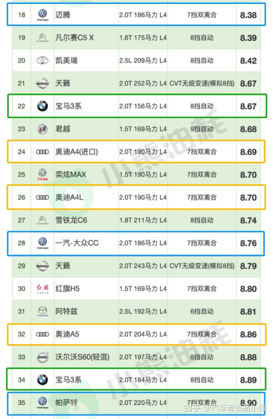 谁是油费刺客？一篇看尽《中国汽车油耗排行榜》 - 知乎