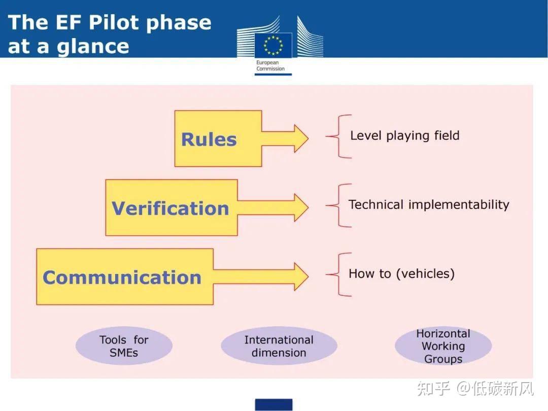 强制性的欧盟产品环境足迹（PEF）到底是什么？附PEF标准 - 知乎