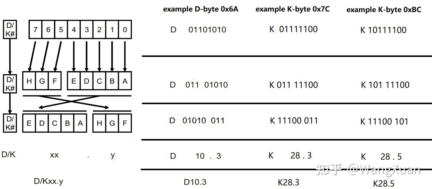 SATA 协议栈详解：从串行信号到读写硬盘 - 知乎