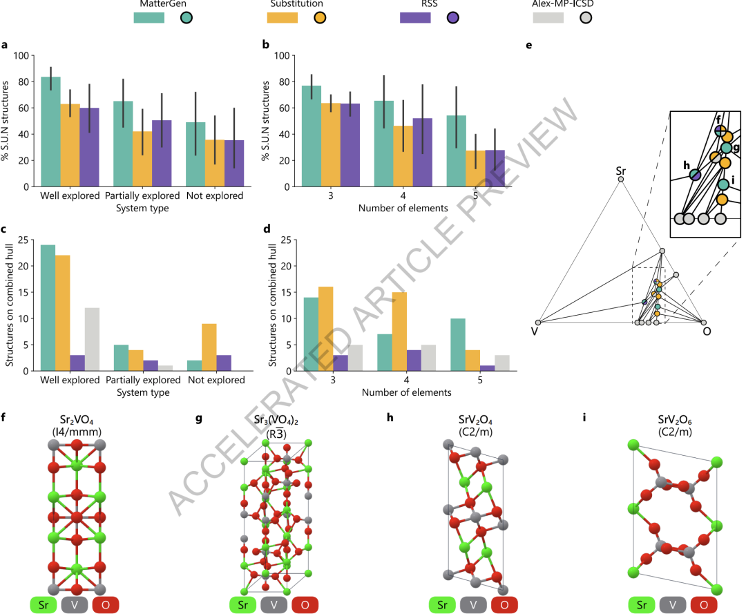 直接设计目标属性材料！微软MatterGen模型重磅开源，用生成式AI重新定义材料逆向设计新范式 - 知乎