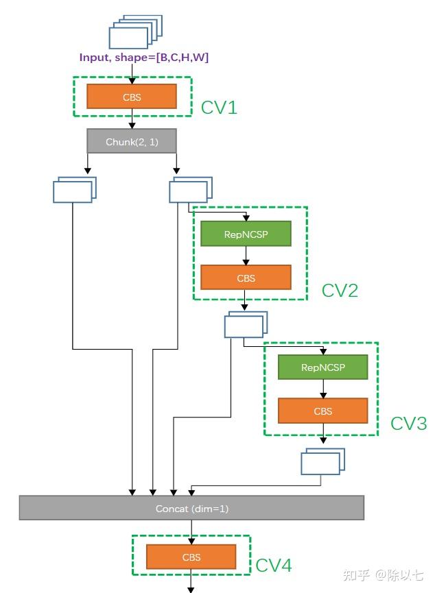 YOLOv9结构详解 - 知乎