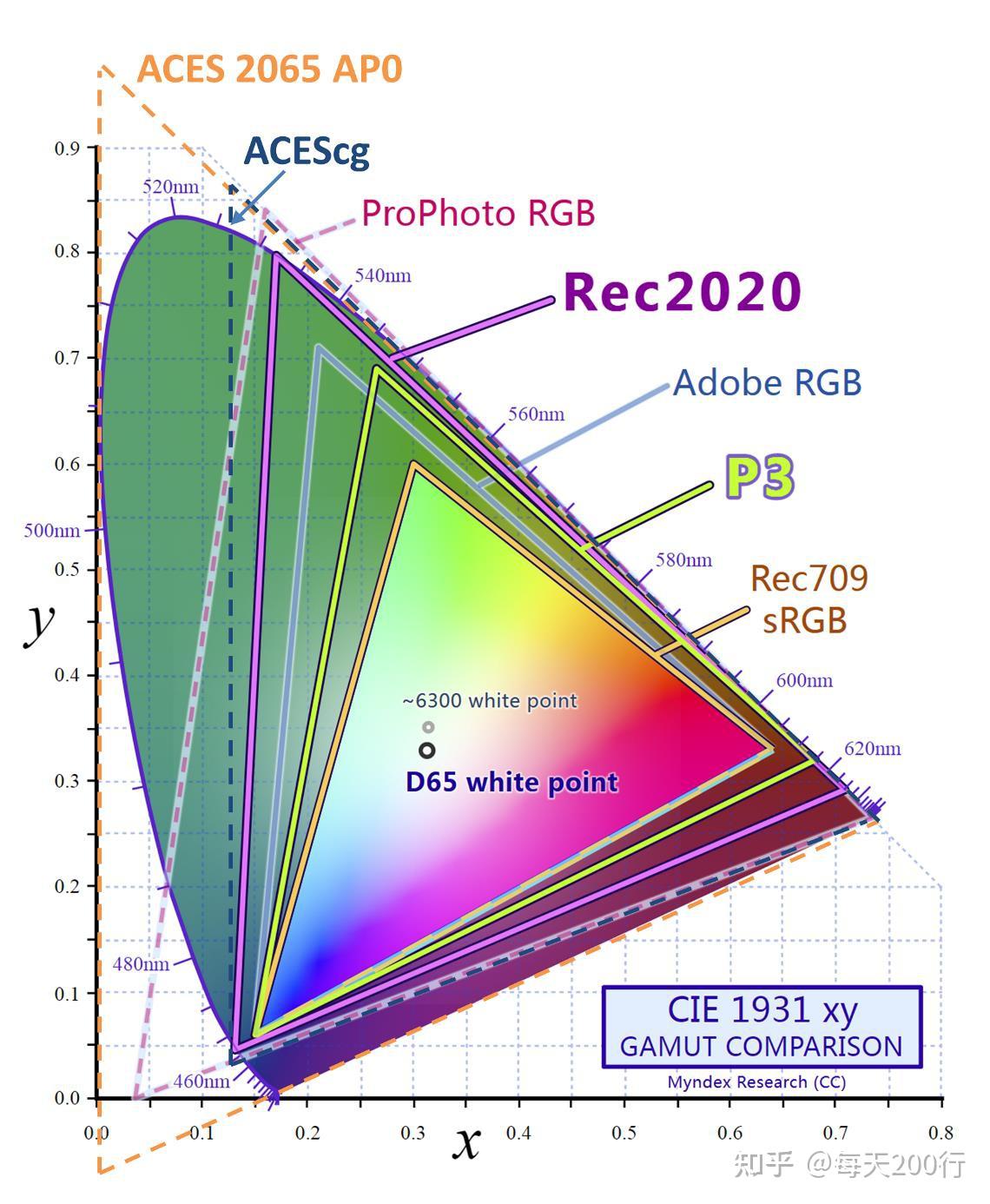 从10bit heif照片，谈谈HDR和SDR的核心技术理解 - 知乎