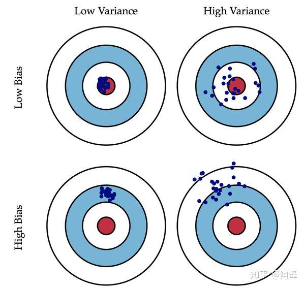 Random Forest、Adaboost、GBDT （非常详细） - 知乎