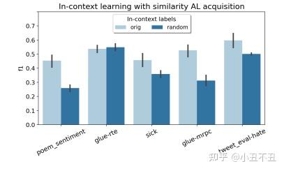 如何提升 LLM 的 In-context learning 分类能力 - 知乎