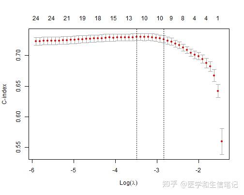 R语言glmnet做lasso回归 - 知乎