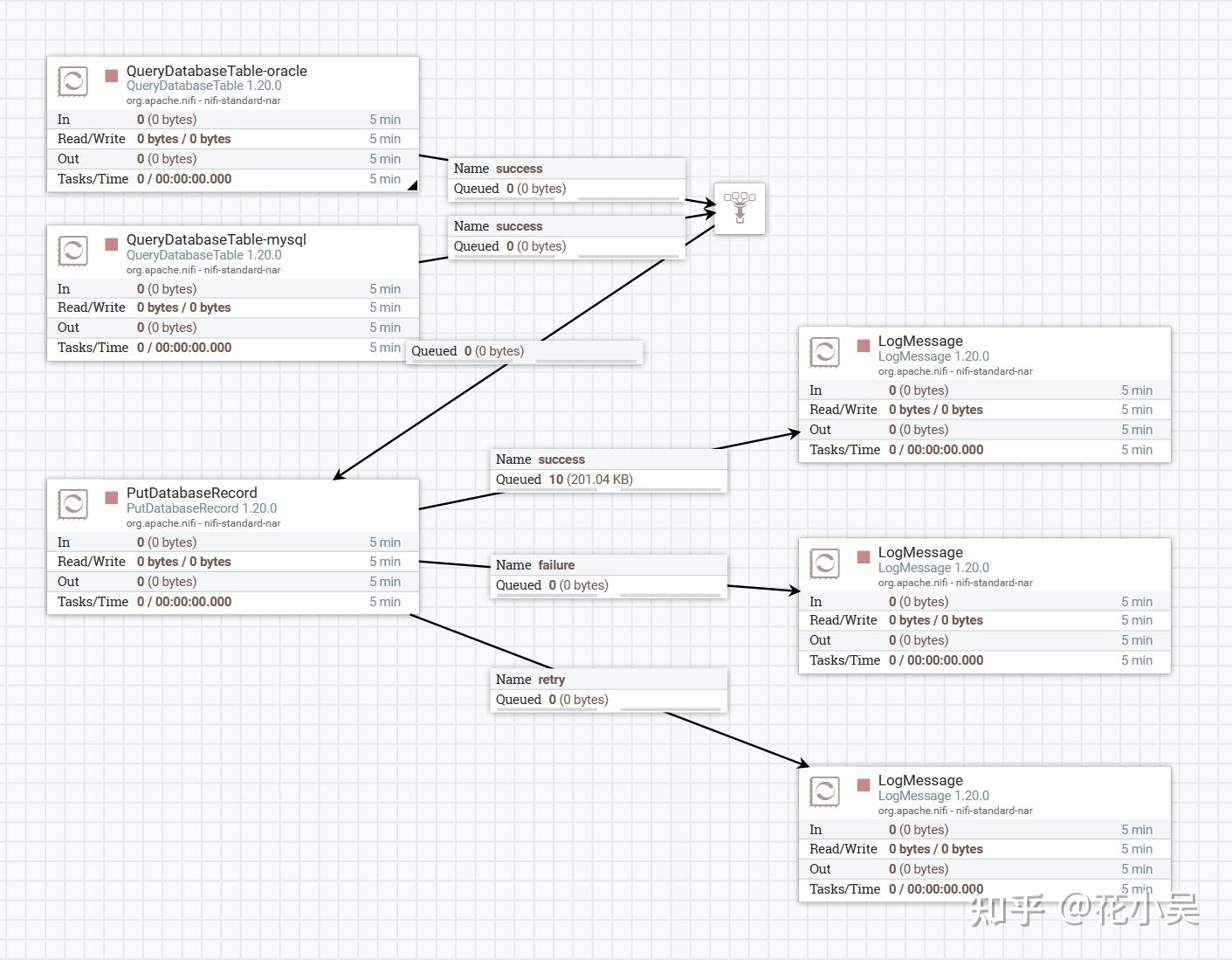 Apache Nifi连接oracleandmysql数据库，将数据同步到mysql 流程及配置过程中遇到的问题 知乎
