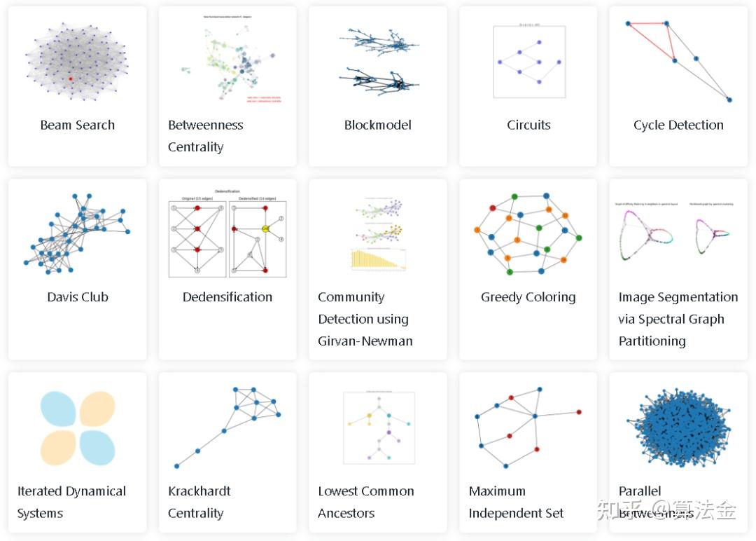 NetworkX，一个超强的 Python 库 - 知乎