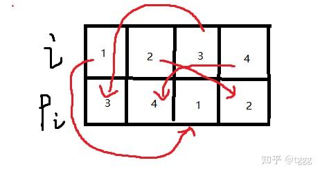 Codeforces Round #842 (Div. 2) A~D - 知乎