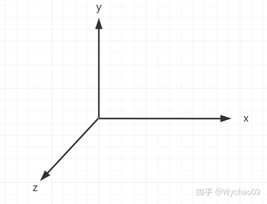 VTK 学习笔记 - 知乎