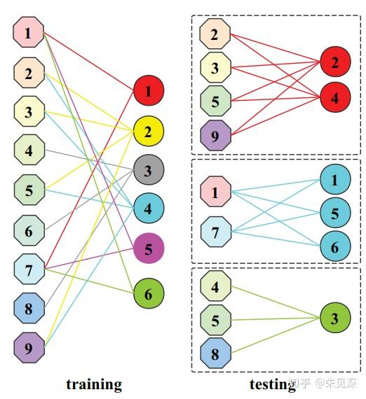Learnable Group Convolutions:可以学习的分组卷积 - 知乎