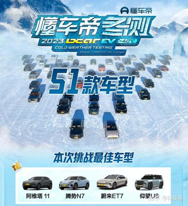 懂车帝2023ACC冬测结果解析，比亚迪腾势N7、仰望U8连闯三关 - 知乎